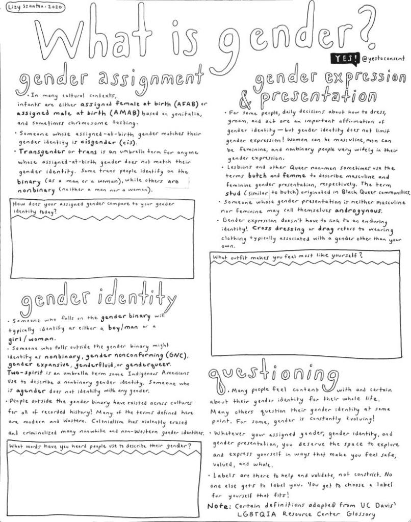 Resources | YES! - Your Empowered Sexuality!