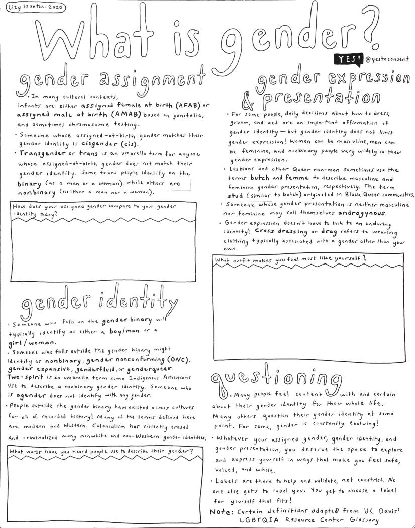 Resources | YES! - Your Empowered Sexuality!